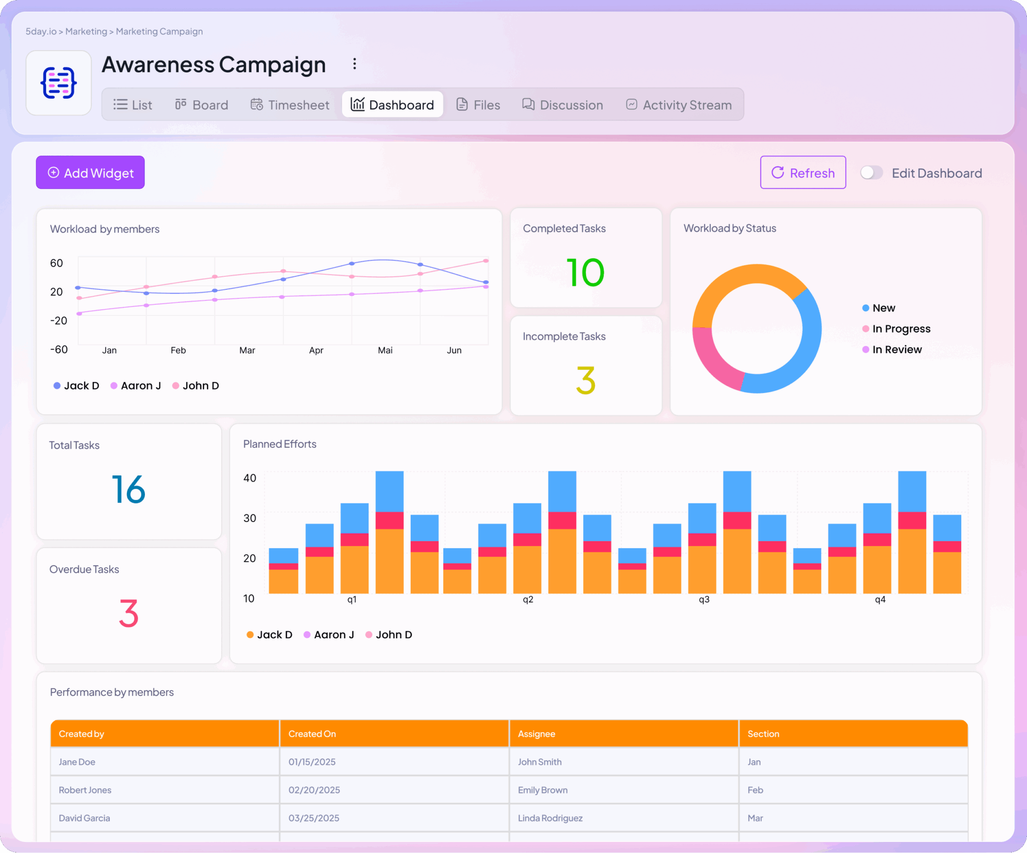 Guide to Agency Time Tracking to Improve Estimates & Delivery Timelines