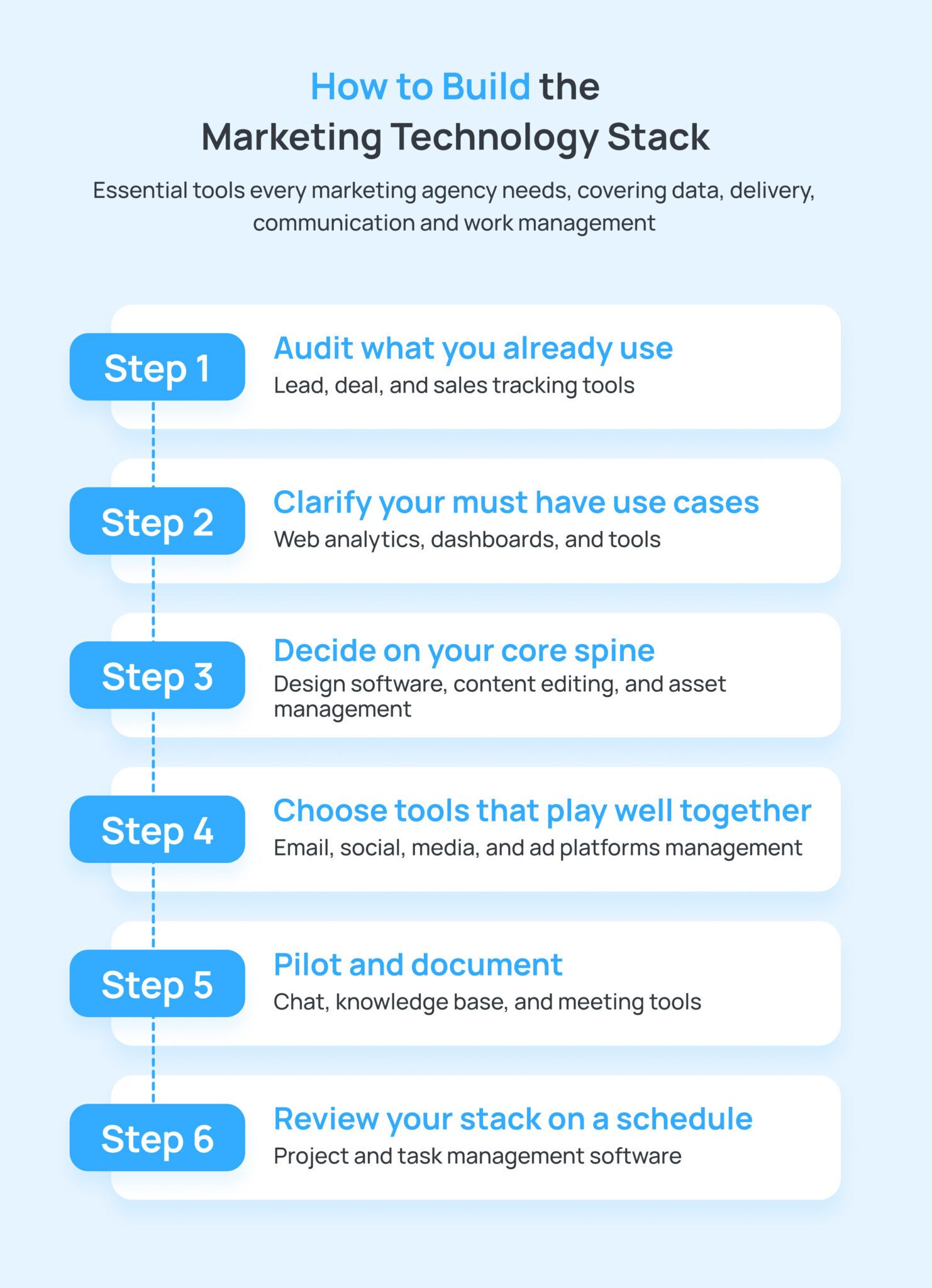 Building the Right Tech Stack for a Marketing Agency