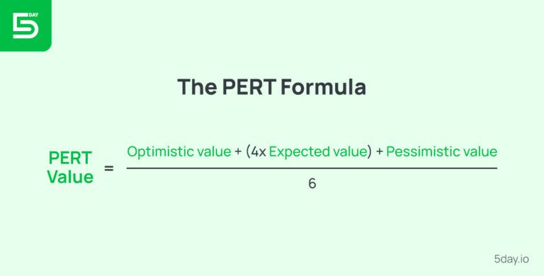 Project Management Estimation Techniques - Complete Guide