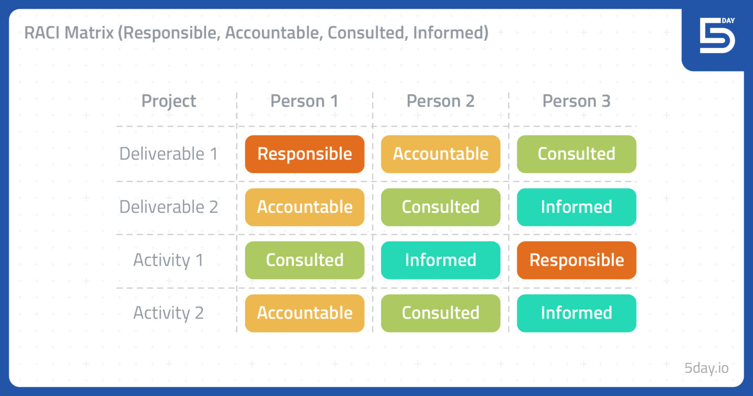 Best Project Management Techniques for PMs with Examples