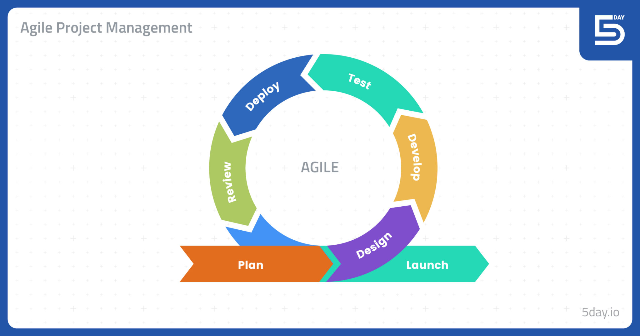 Best Project Management Techniques for PMs with Examples