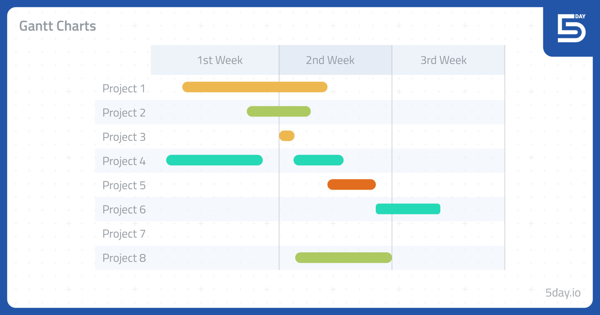 Best Project Management Techniques for PMs with Examples