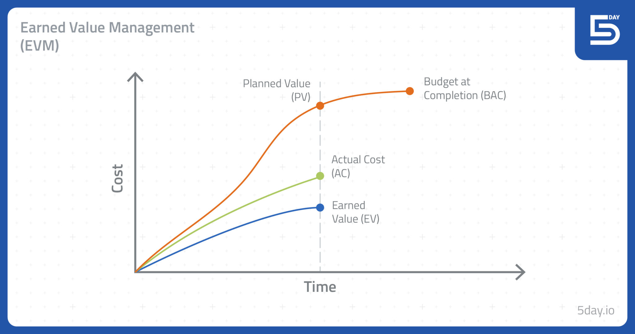 Best Project Management Techniques for PMs with Examples