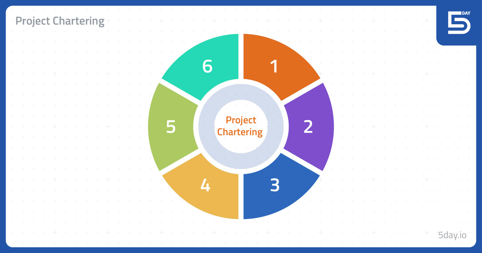 Best Project Management Techniques for PMs with Examples