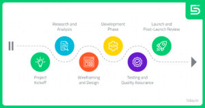 What are project milestones: Examples + Template