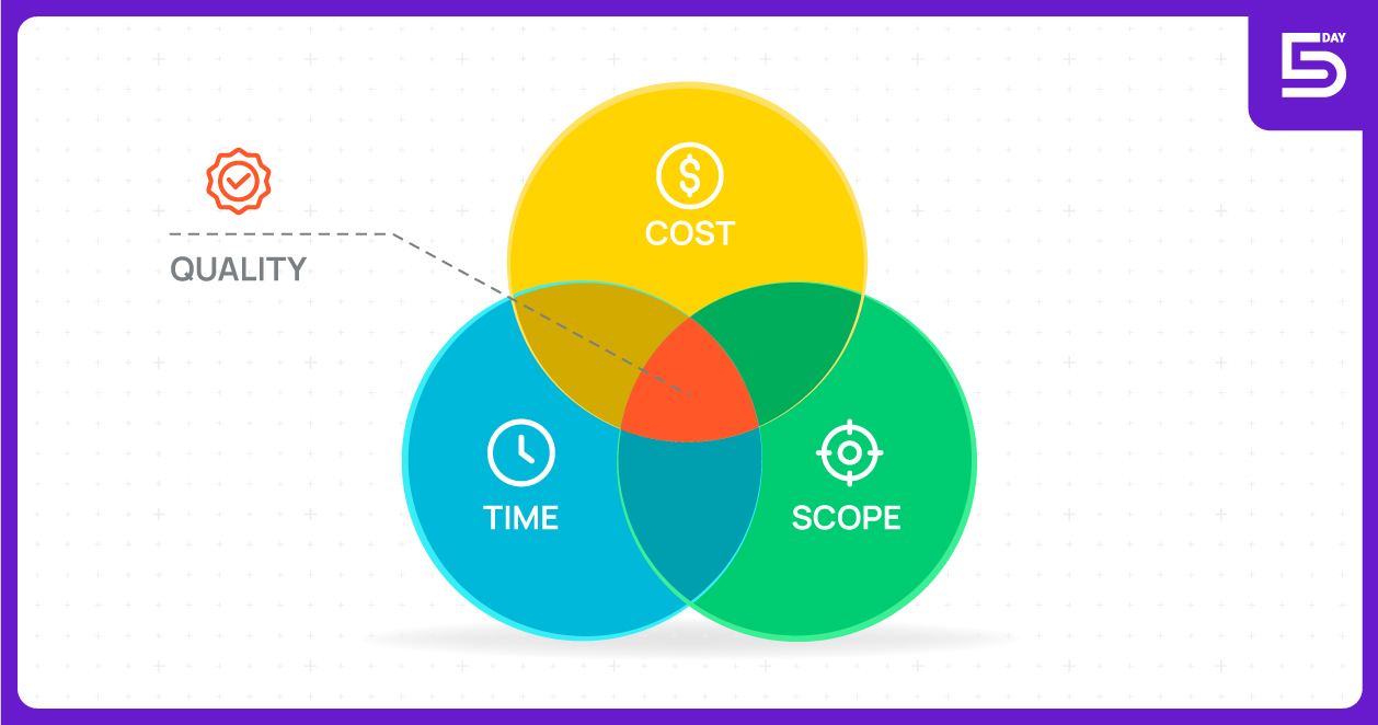 Project Cost Management Guide: Steps, Template, & Example