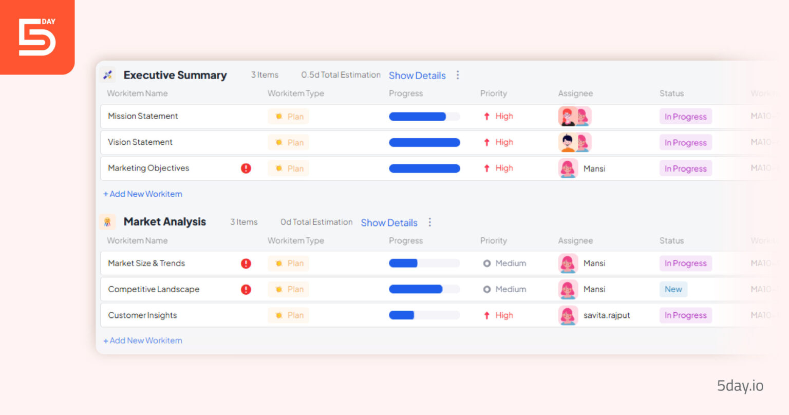 Project Management Flow Chart: What it is & How to Create it
