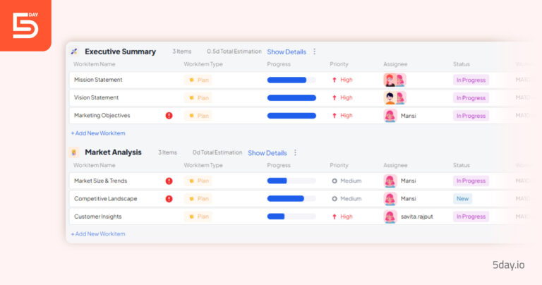Project Management Flow Chart: What it is & How to Create it