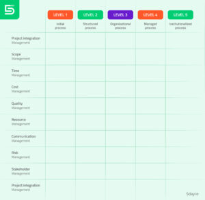 Project Management Maturity Model: A Comprehensive Guide