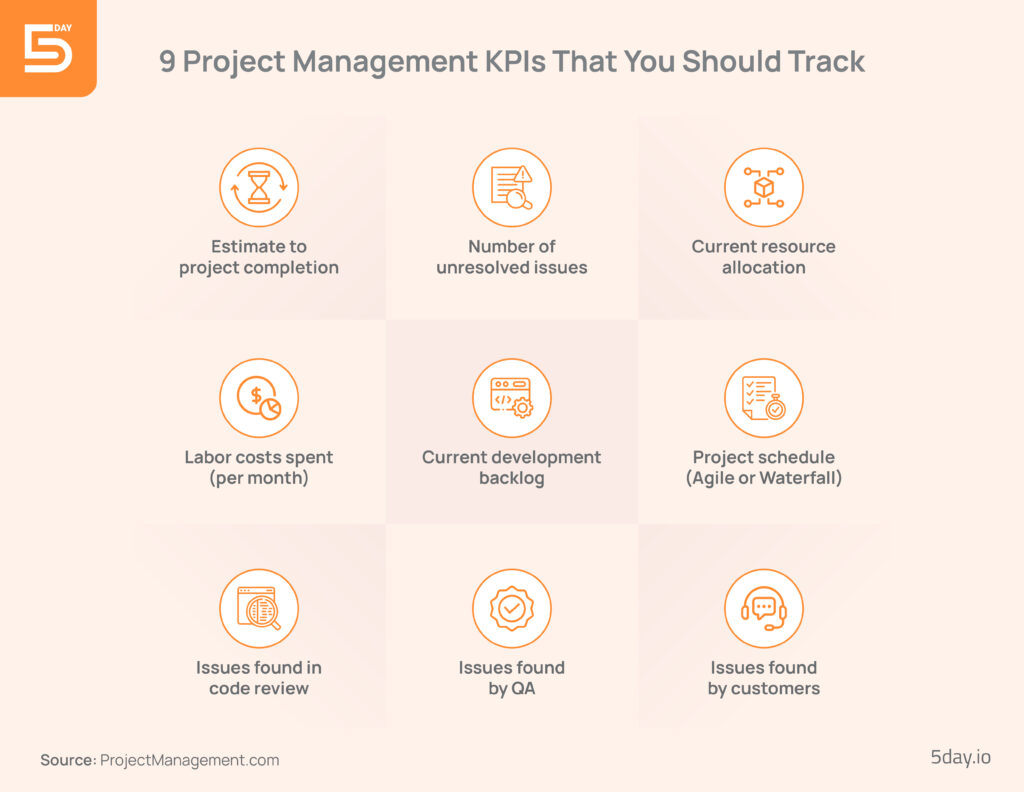 Project Management KPIs: A brief guide to measure success