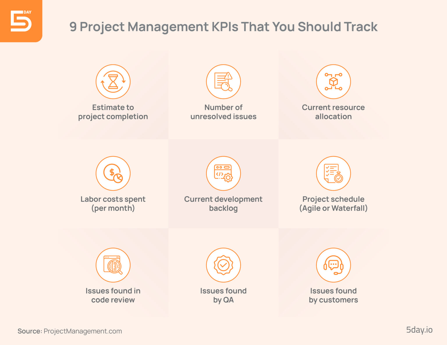 Project Management KPIs: A brief guide to measure success