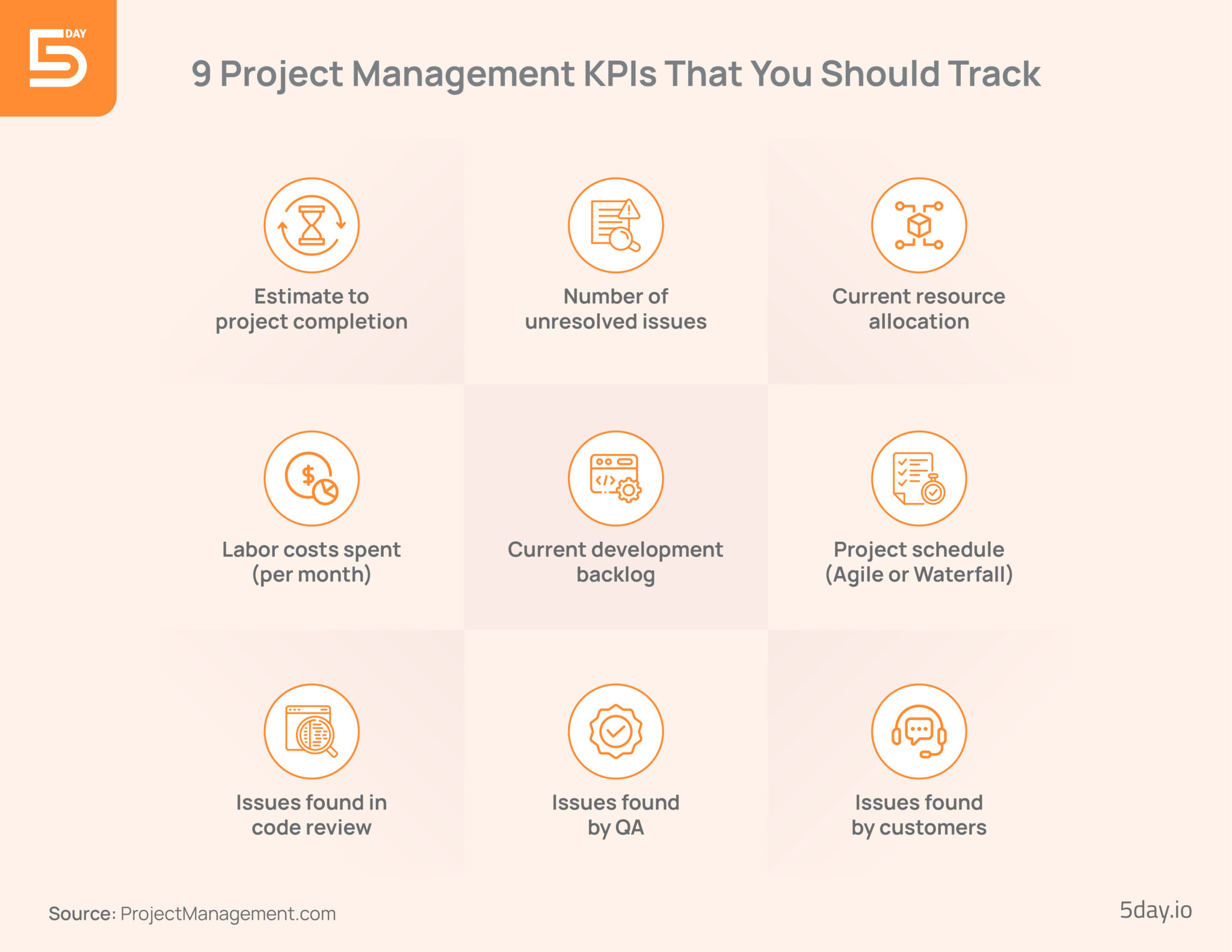 Project Management KPIs: A brief guide to measure success
