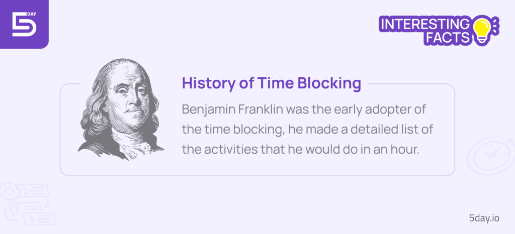 Time Blocking: A Complete Guide to Master Time Management