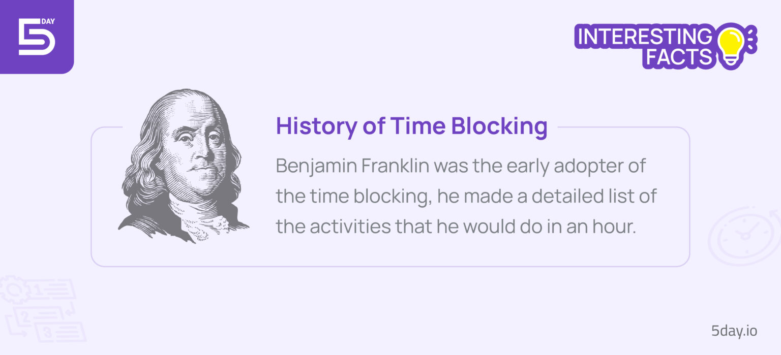 Time Blocking: A Complete Guide to Master Time Management