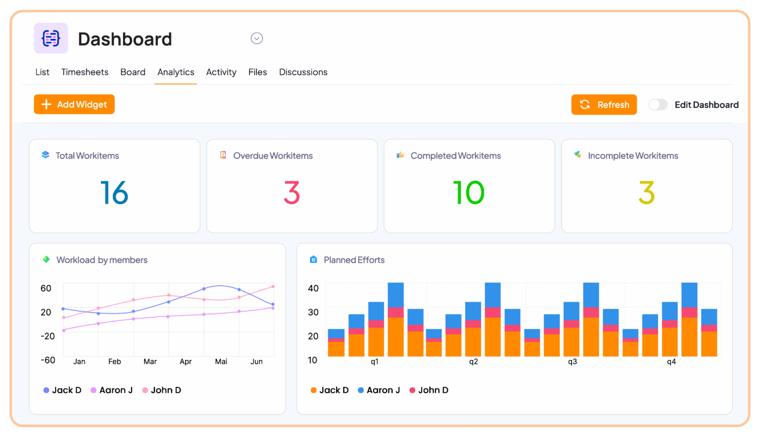 A Complete Guide To Dependencies In Project Management