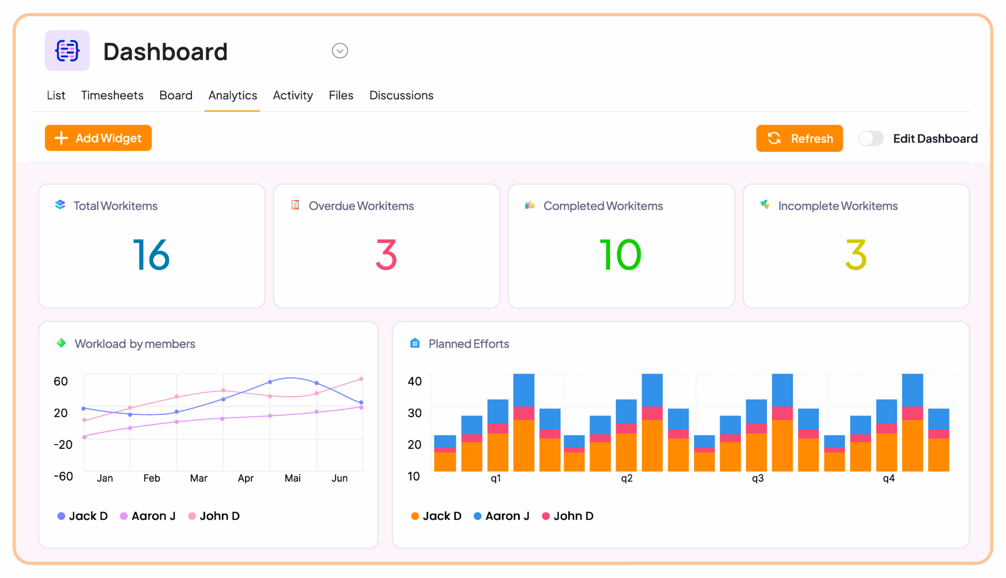 A Complete Guide To Dependencies In Project Management