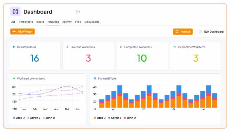 A Complete Guide To Dependencies In Project Management
