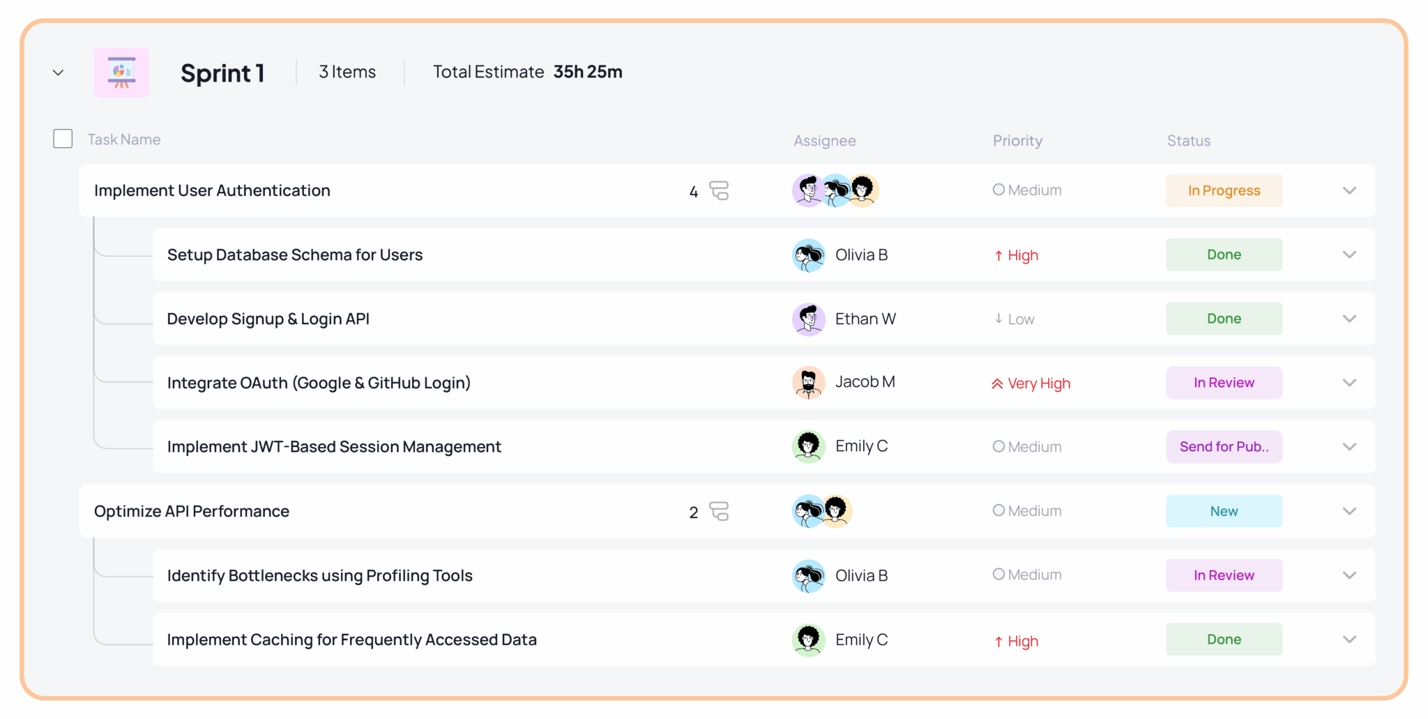A Complete Guide To Dependencies In Project Management