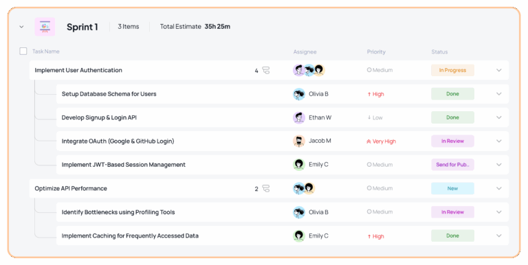 A Complete Guide To Dependencies In Project Management
