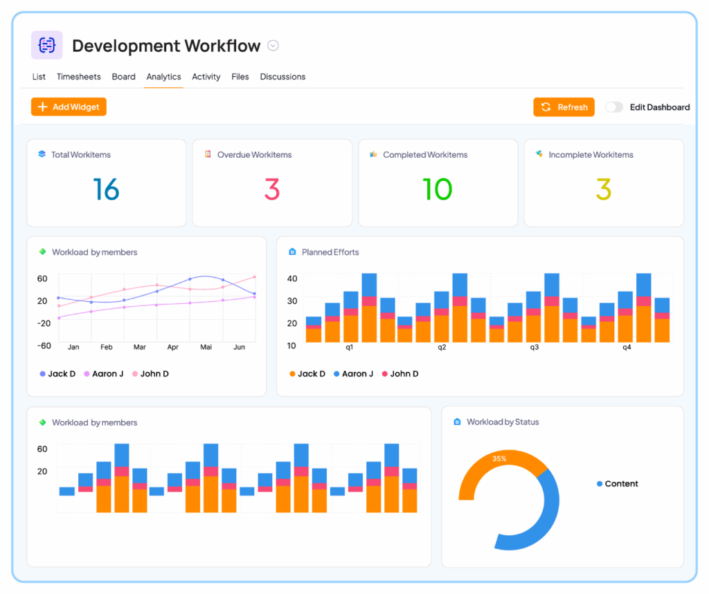 5 Phases of Project Management You Need to Know for Success