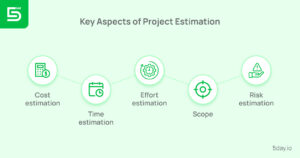 Project Management Estimation Techniques - Complete Guide