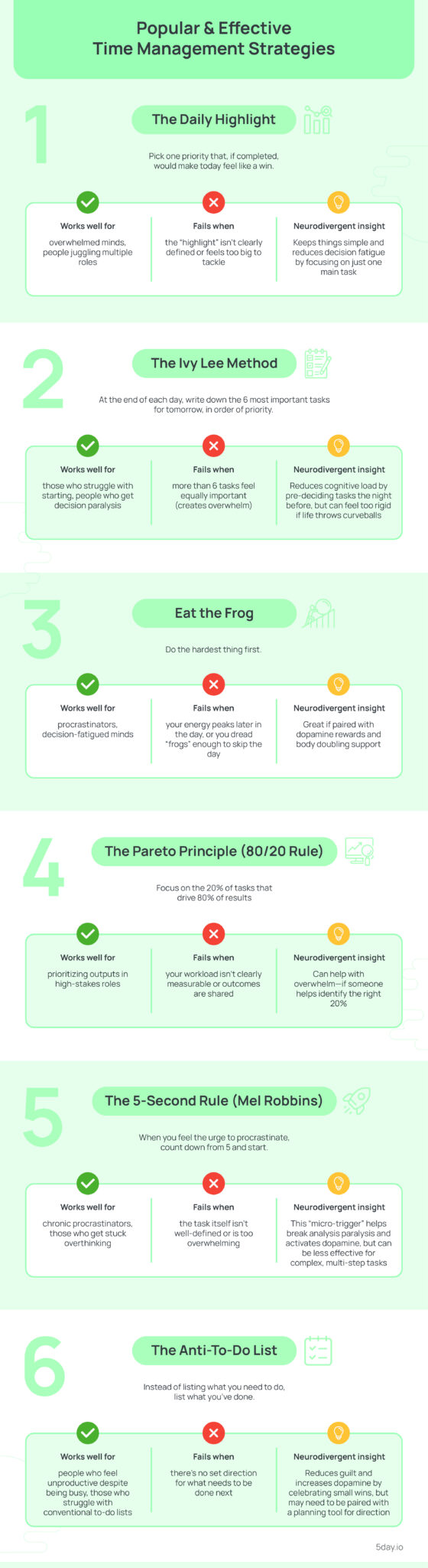 Top Time Management Techniques and Strategies
