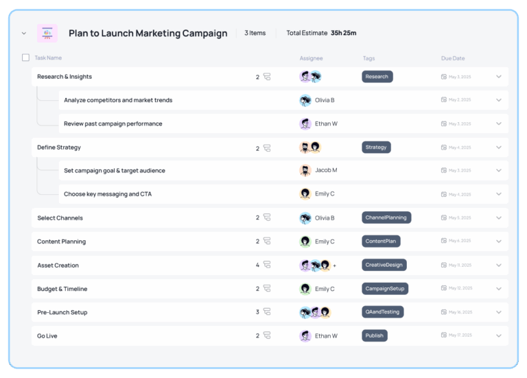 How to Create a Realistic Marketing Campaign Plan - Step-by-Step