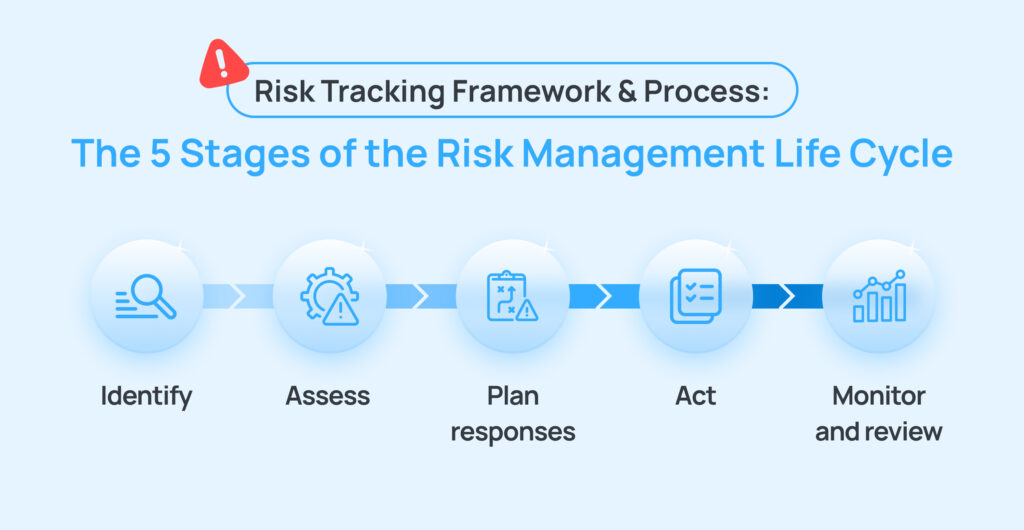 Risk Tracking in Project Management - A Complete Guide